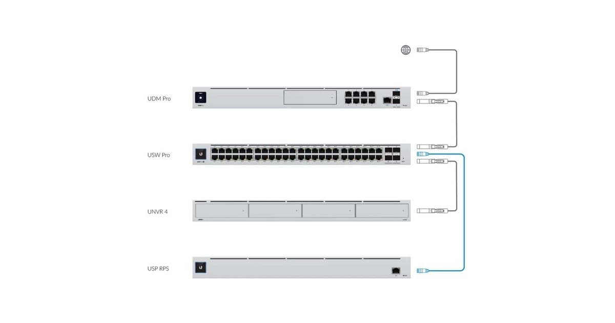 Ubiquiti Unifi Redundant Power System USP-RPS-EU, USV