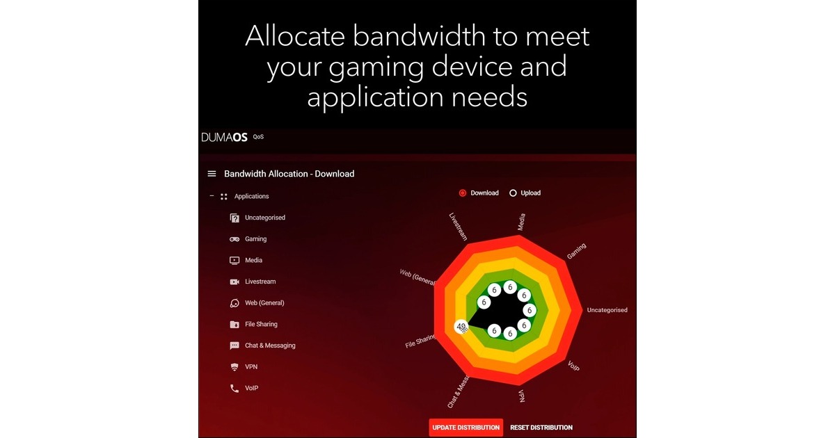 Netgear Nighthawk XR1000, Router