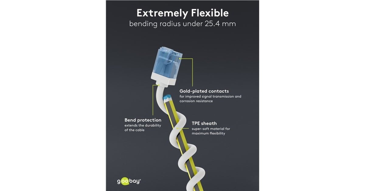 goobay Ultraflexibles Cat.6a Patchkabel slim, U/UTP weiß, 1 Meter, extrakurze Stecker