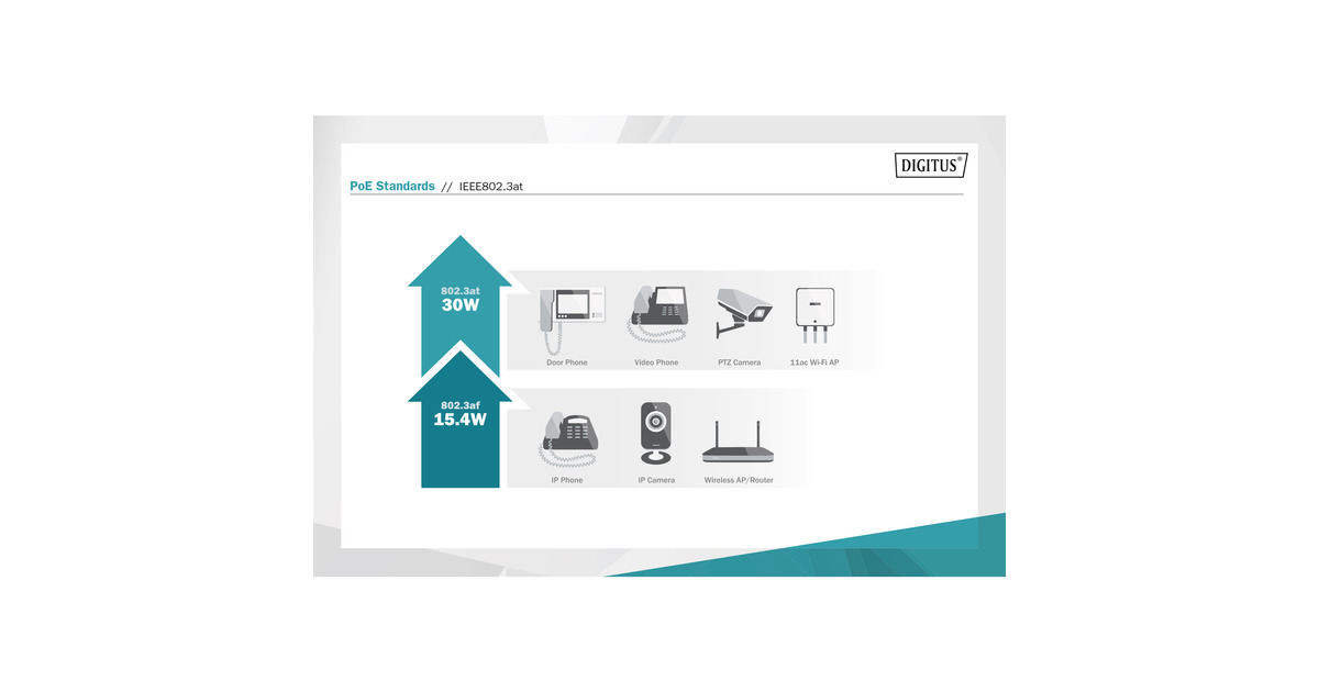 Digitus Gigabit PoE Medienkonverter, RJ45 / SC, SM, PSE