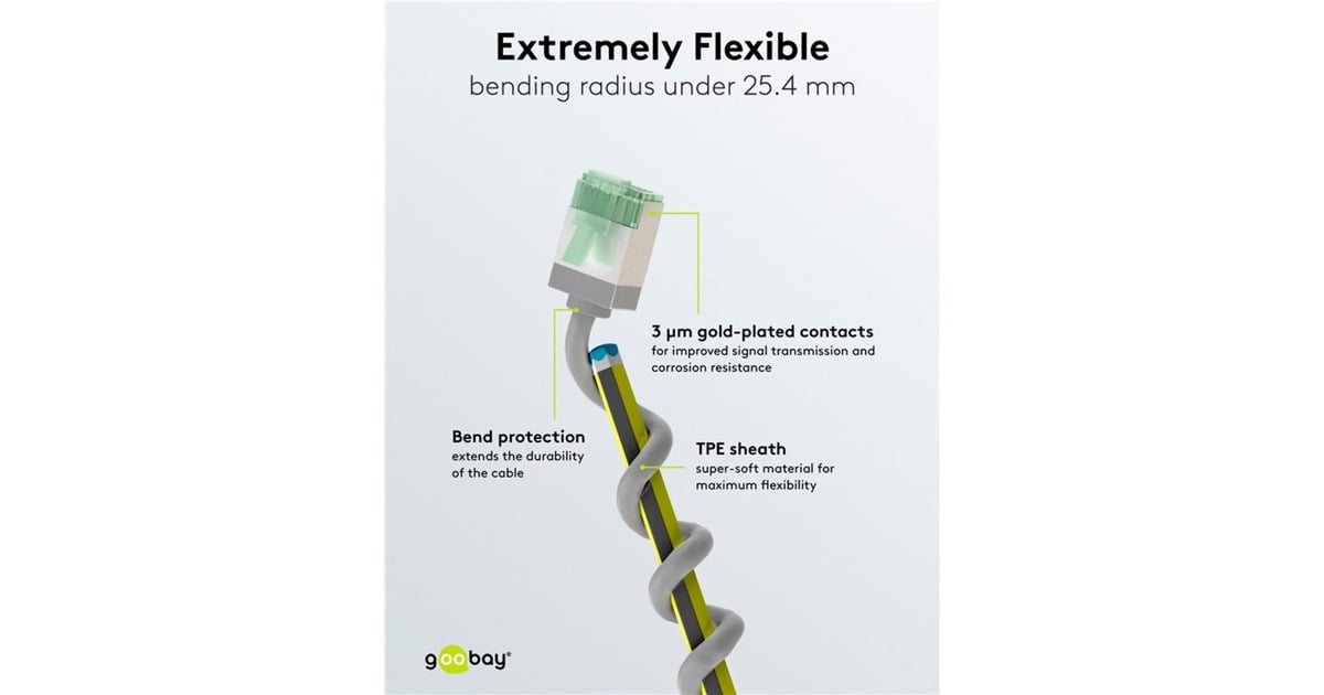 goobay Ultraflexibles Cat.8.1 Patchkabel slim, U/FTP grau, 2 Meter, extrakurze Stecker