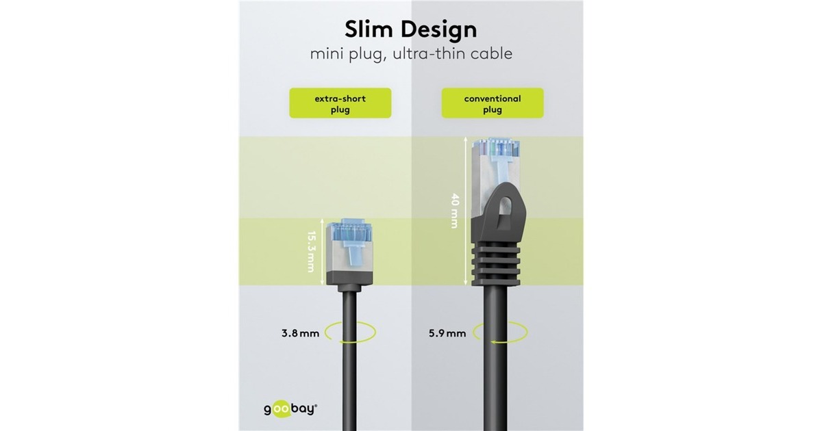 goobay Ultraflexibles Cat.6a Patchkabel slim, U/FTP schwarz, 2 Meter, extrakurze Stecker