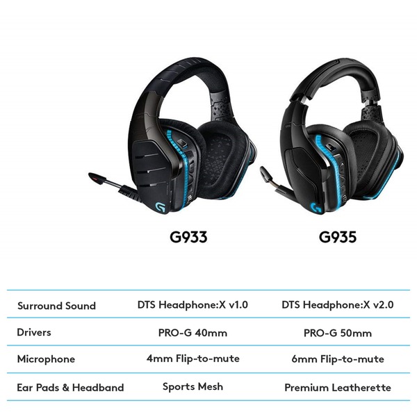 Logitech Gaming G935, Gaming-Headset schwarz, 7.1 Virtual Surround ...