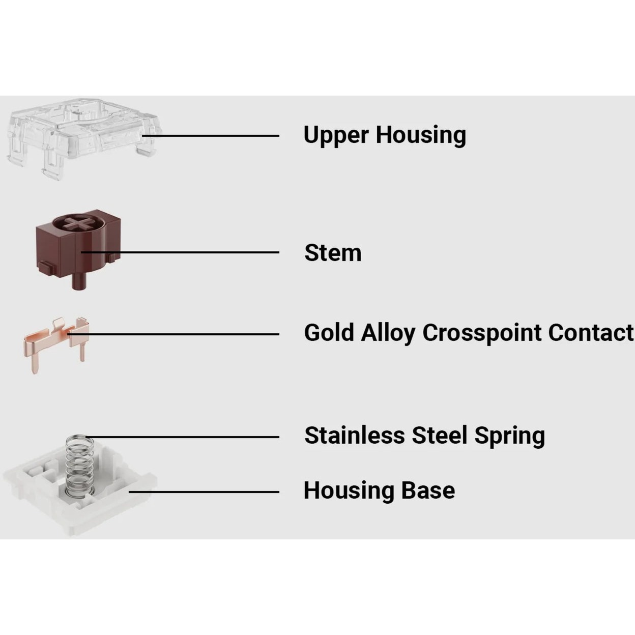 Keychron Gateron Low Profile Mechanical Red Switch-Set, Tastenschalter ...